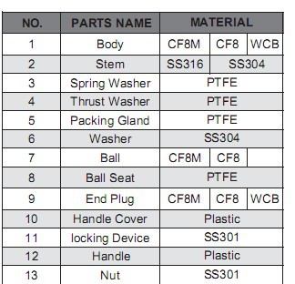 2-PC STAINLESS STEEL BALL VALVE DN6-DN100 – Indo Valves Store