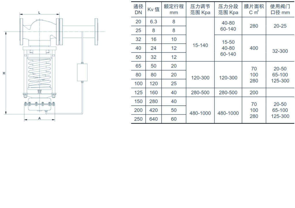 Automatic Regulating Valve – Indo Valves Store