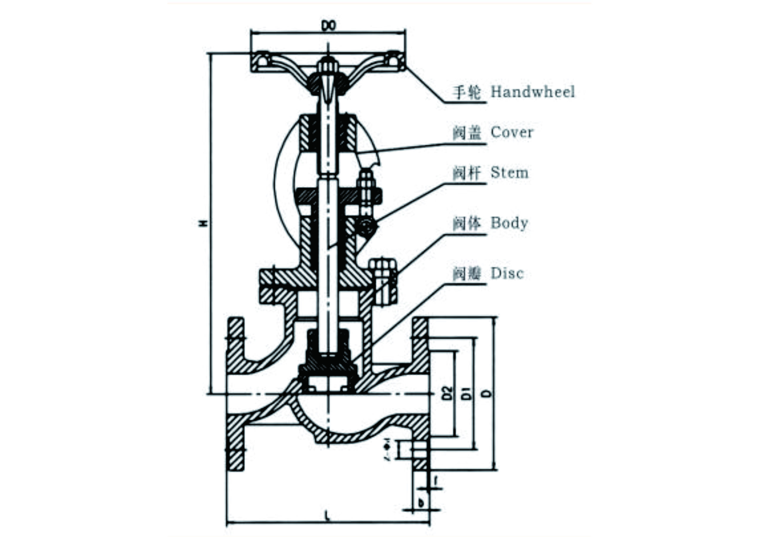 J41H-25 Middle Pressure Stop Valve – Indo Valves Store