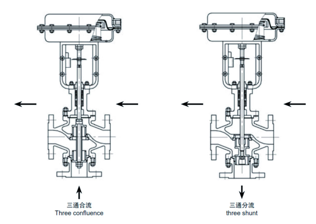 Pneumatic Diaphragm Three Way Regulating Valve – Indo Valves Store